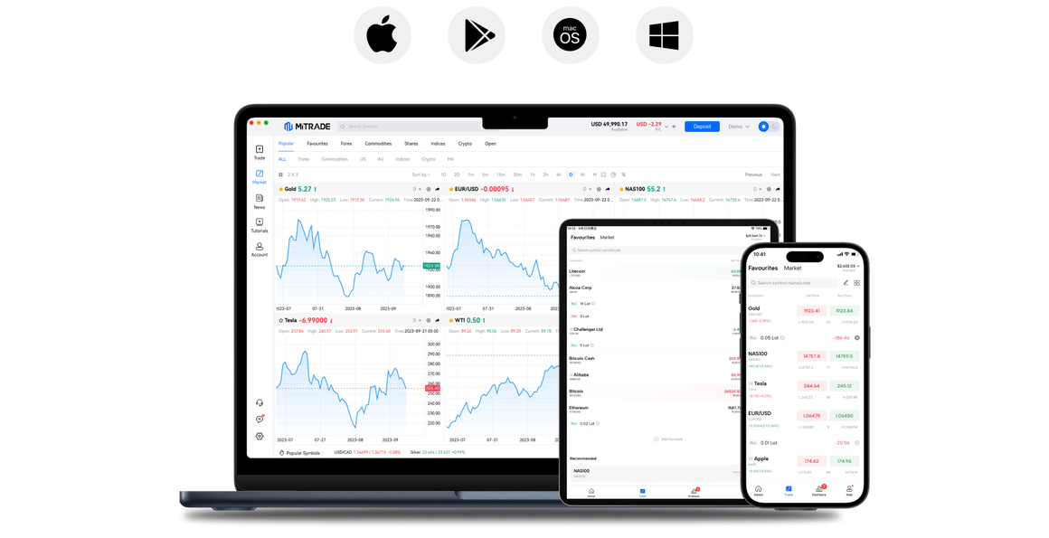 Your friend has invited you to trade with Mitrade for a chance to earn ...