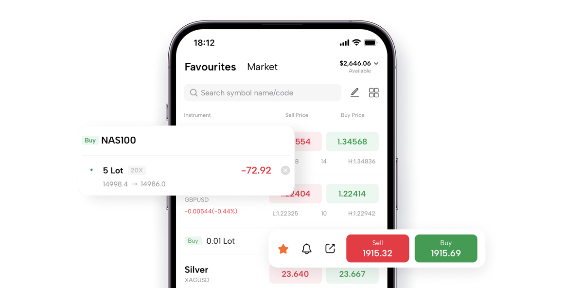 Your friend has invited you to trade with Mitrade for a chance to earn ...